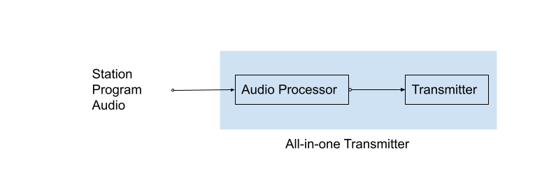 Audio Processing and Compressors for Your Station! – Prometheus Radio ...